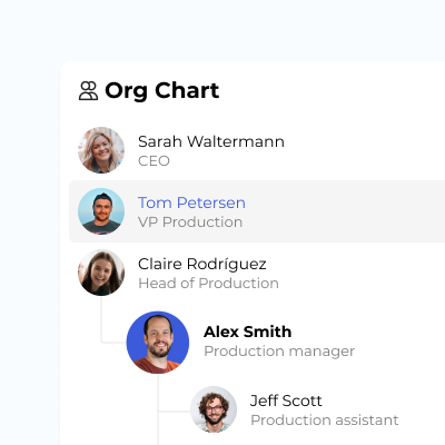 Org Chart | ahead intranet